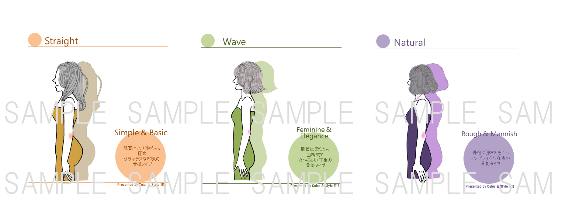 協会オリジナル 『骨格タイプイラスト』販売について （3タイプ別身体の特徴） | 一般社団法人骨格診断PLUSファッション分析協会(KPFA)